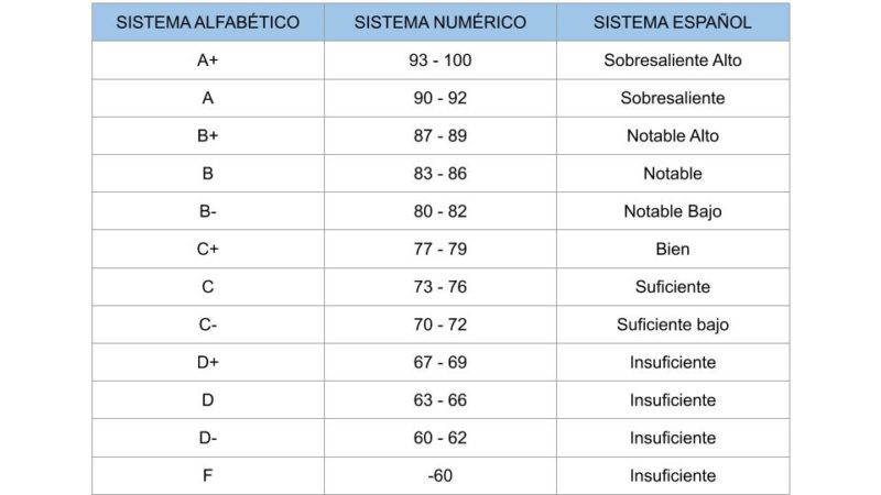 Calificaciones Escolares en Estados Unidos - CIDI